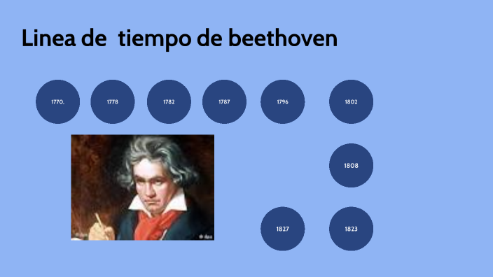 Linea de tiempo de beethoven by Yunfei Alexander CHEN JAUREGUI on Prezi