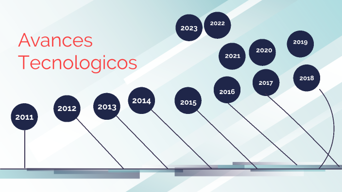 avances tecnologicos by Miguel Aldys Aquino Huayllar on Prezi
