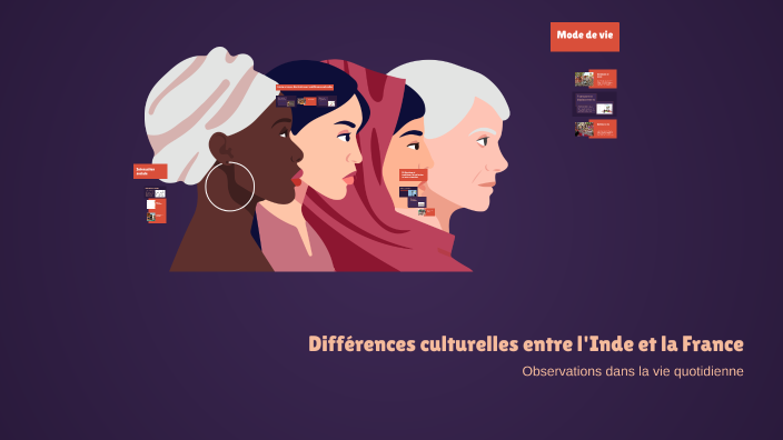 Différences culturelles entre l'Inde et la France by randy Gerardin on ...