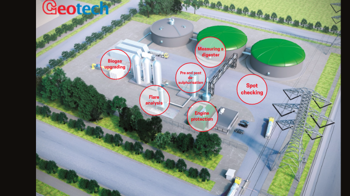 BIOGAS site map by Helen Tipton on Prezi