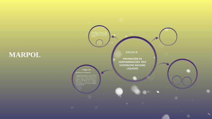 ANEXO II- MARPOL by Rulo Sanchez on Prezi