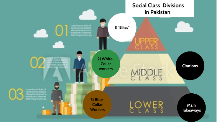 Social Class Divisions in Pakistan by yusra qadus on Prezi
