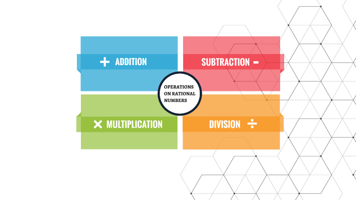 Rational Numbers by on Prezi