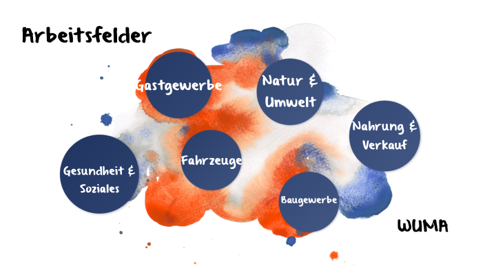Arbeitsfelder by David Arber on Prezi