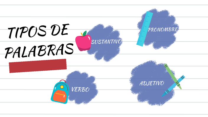 TIPOS DE PALABRAS by 870769 870769 on Prezi