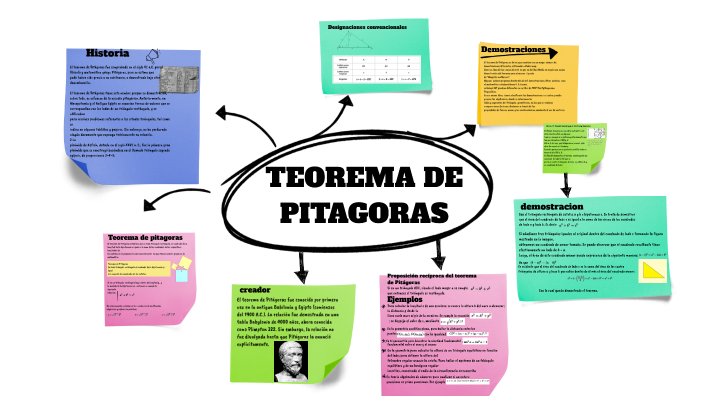 Teorema de Pitágoras by Luz Aleyda Gomez lopez on Prezi