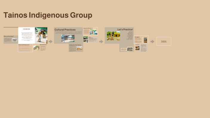 Tainos Indigenous Group Timeline by Maria Ximena Porras on Prezi