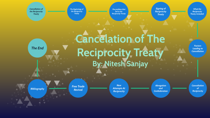 Cancelation of the reciprocity treaty by Nitesh Sanjay on Prezi