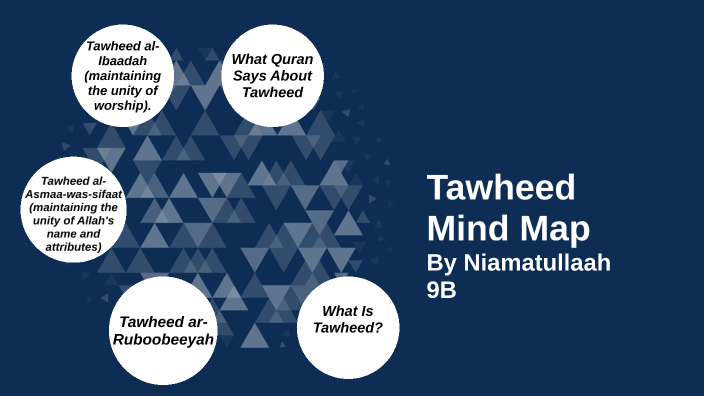 Tawheed Mind Map by Niamatullah Naser on Prezi