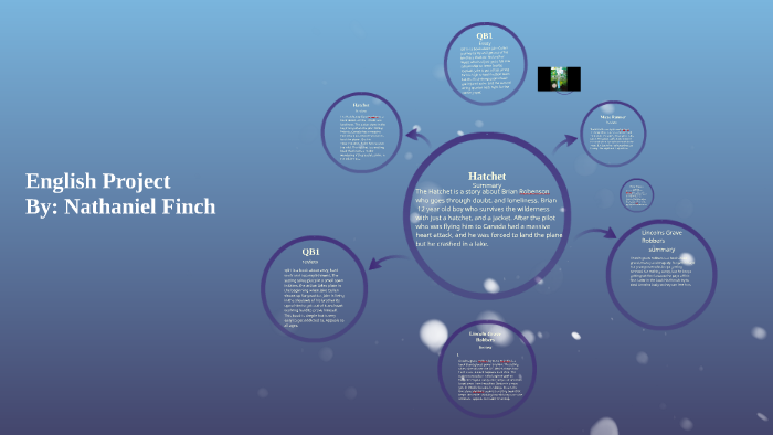 English Project by nathaniel finch on Prezi