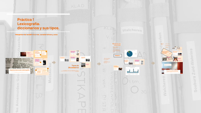 Lexicografía: diccionarios y sus tipos by RUBÉN QUINTERO DORTA on Prezi