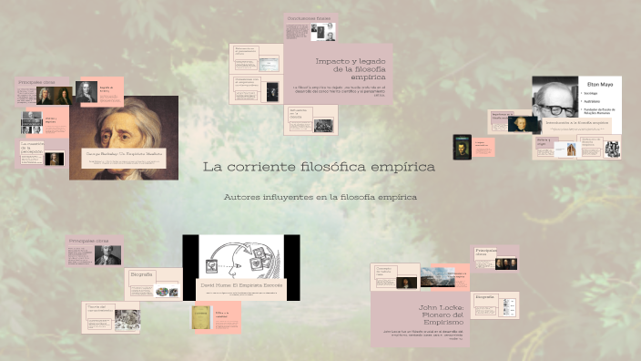 La corriente filosófica empírica by deiver fabian muñoz alvarado on Prezi