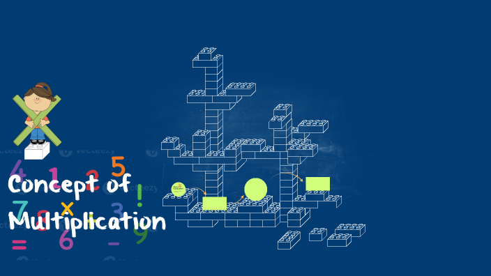Concept of Multiplication by LOVELY CALUSIN on Prezi