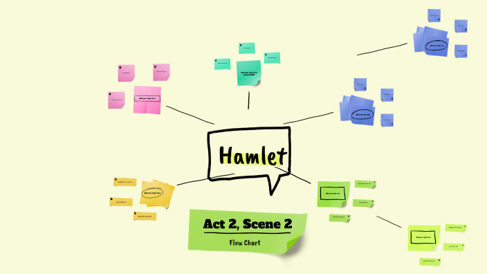 Hamlet (Act 2, Scene 2) Flow Chart by Lina Alkhodari on Prezi