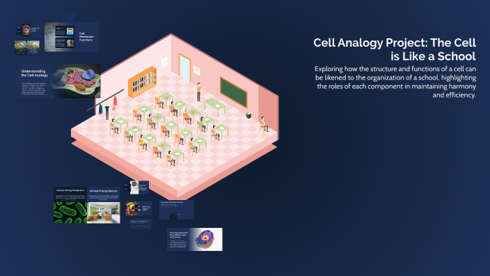 Cell Analogy Project: The Cell is Like a School by carter corbett on Prezi