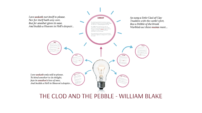 THE CLOD AND THE PEBBLE - WILLIAM BLAKE by Eva Ruggiero on Prezi