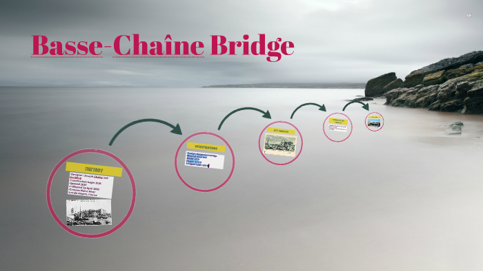 Basse-Chaîne Bridge by Océanerintet Brintet on Prezi
