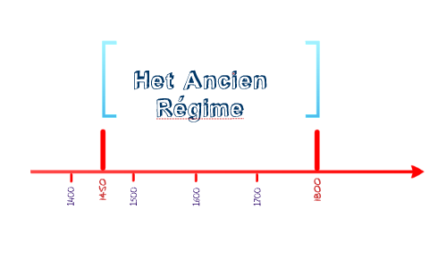 Het Ancien Régime standensamenleving by Sophia Doppegieters on Prezi