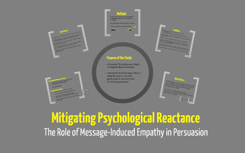 Mitigating Psychological Reactance by Siobhan McGroarty on Prezi