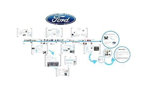 FORD by on Prezi