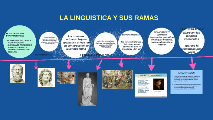 LA LINGUISTICA Y SUS RAMAS by Diana Cortess on Prezi