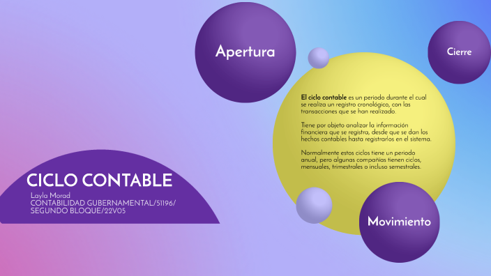 CICLO CONTABLE by LAYLA MORAD on Prezi
