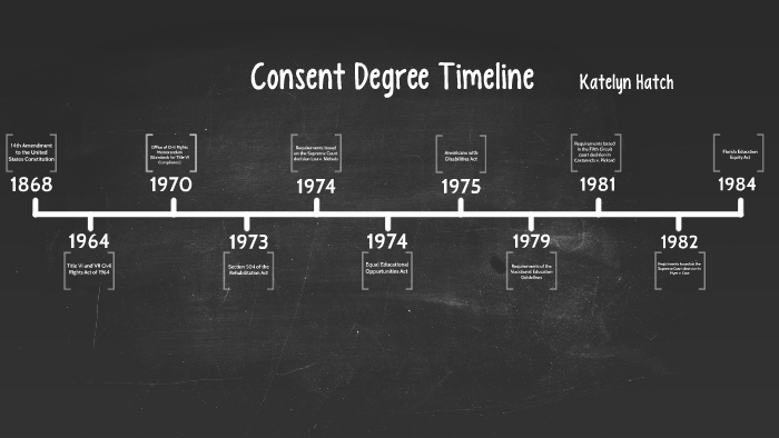 Consent Degree Timeline by Katelyn Hatch on Prezi