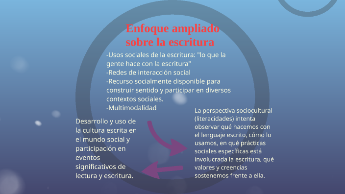 Tras las huellas de lo escrito by sergio frugoni on Prezi