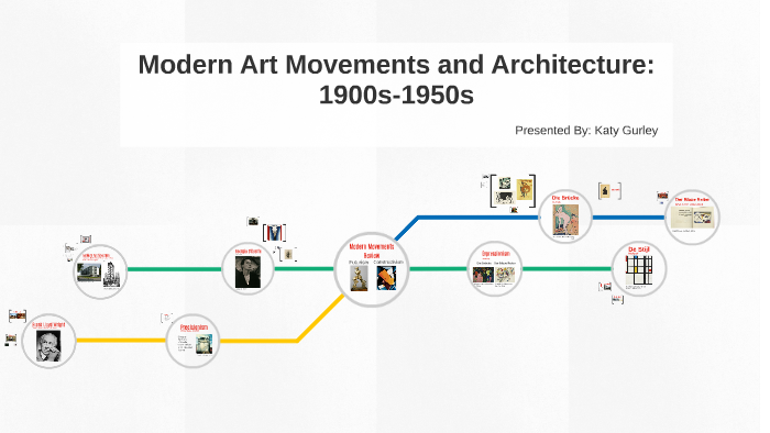 Modern Art Movements and Architecture by Katelyn Loges on Prezi