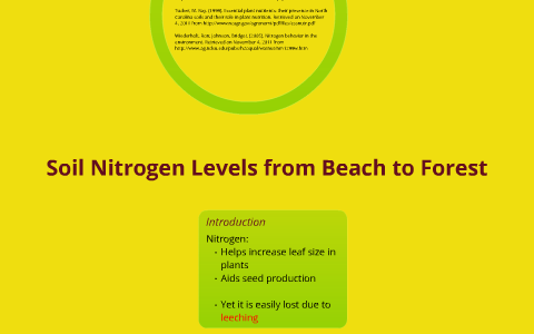 Soil Nitrogen Levels by Jasmine Reed on Prezi