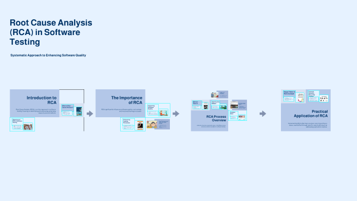 Root Cause Analysis (RCA) in Software Testing by Rutuja Tamboli on Prezi