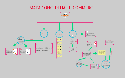E-COMMERCE by LUCERO ROMERO on Prezi