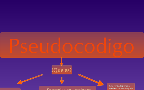 PSEUDOCODIGO by Pepe Garcia on Prezi