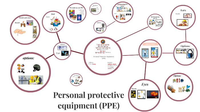 Personal protective equiment (PPE) by ana velasco on Prezi