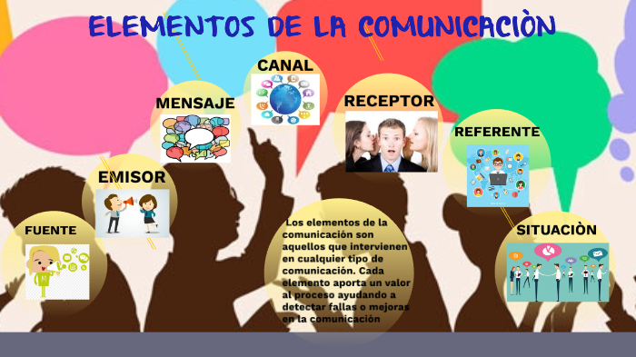 ELEMENTOS DE LA COMUNICACIÓN by Mauricio Garcia on Prezi