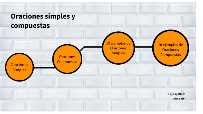 Oraciones simples y compuestas by Reymundo Argueta on Prezi