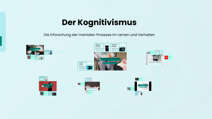 Der Kognitivismus by co co on Prezi
