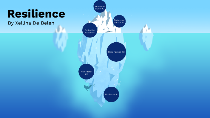 Resilience Mind Map by Xellina De Belen on Prezi