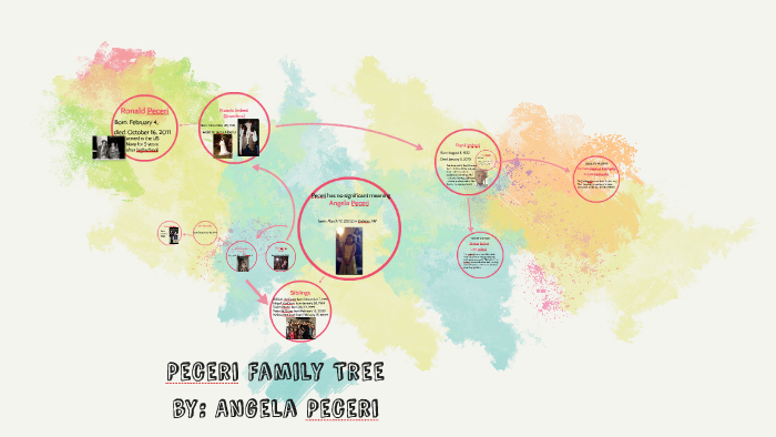 Peceri Family Tree by Angela Peceri on Prezi
