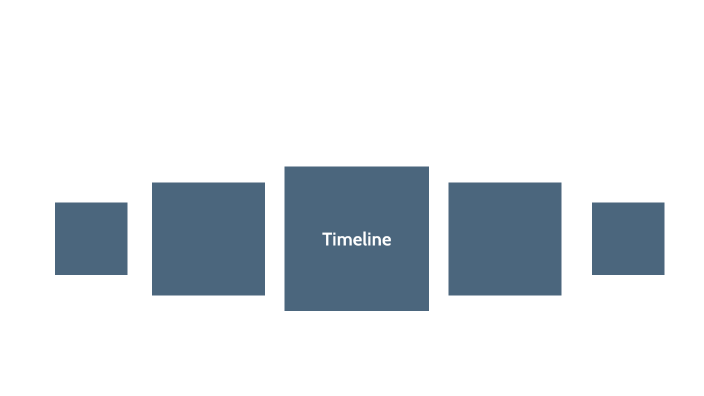 My timeline by Cassidy Gamble on Prezi