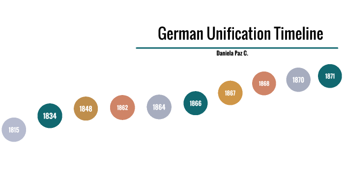 German Unification Timeline by DANIELA PAZ CASTELLANOS on Prezi