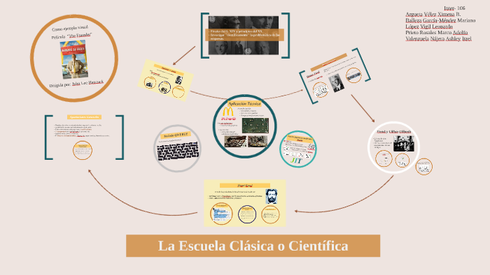 La Escuela Clásica o Científica by itzel najera on Prezi