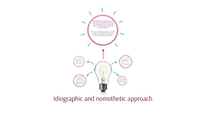 Idiographic and nomothetic approach by Georgia Young on Prezi