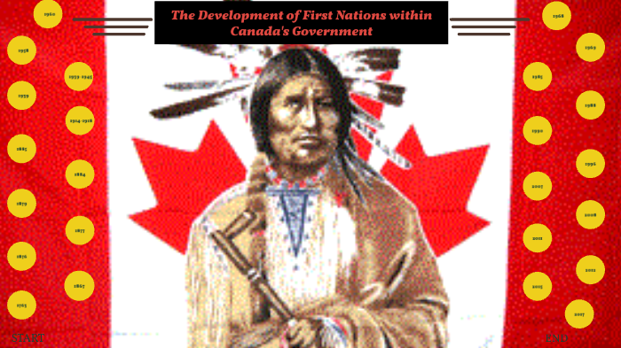 The Numbered Treaties Of First Nations within Canada by Youssef Farhat ...