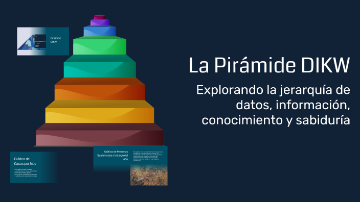 La Pirámide DIKW by Santiago Marchant on Prezi