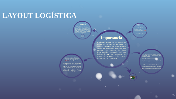 LAYOUT LOGISTICA by Yesica Paola Rojas Figueredo