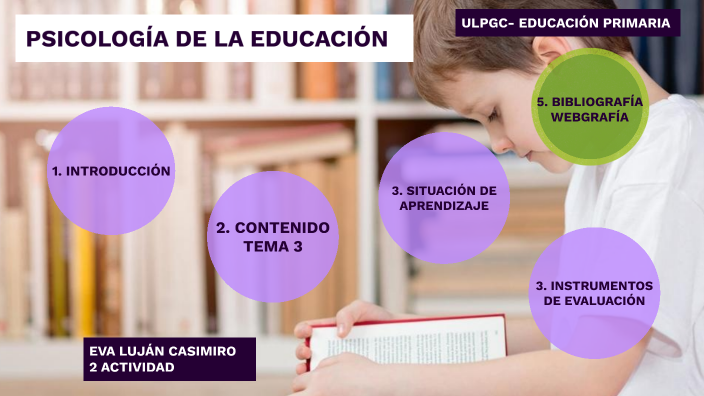 PSICOLOGÍA DE LA EDUCACIÓN ACT2 by Eva Luján on Prezi