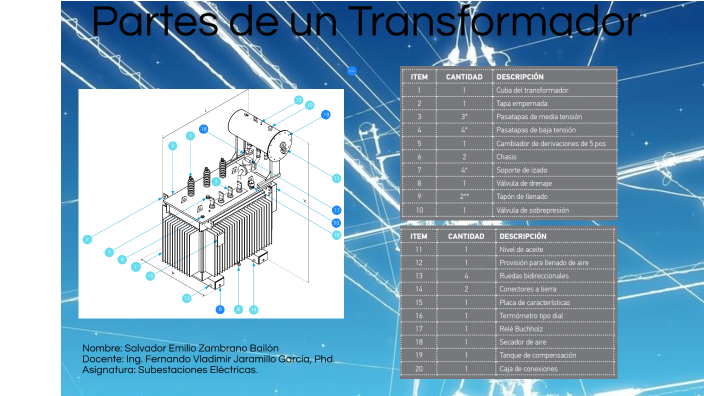 PARTES DE UN TRANSFORMADOR by Salvador Zambrano on Prezi PARTES DE UN TRANSFORMADOR by Salvador Zambrano on Prezi