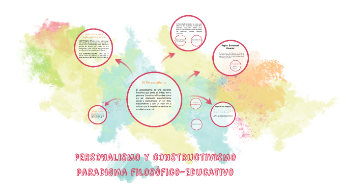 personalismo y constructivismo paradigma filosófico-educativo by ...