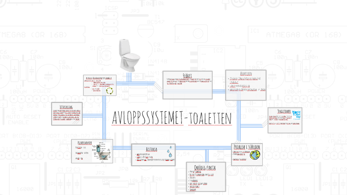AVLOPPSSYSTEMET by ellen olsson on Prezi